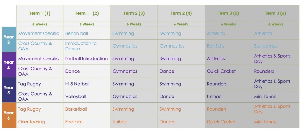 Whole School Curriculum Map – B Inspired