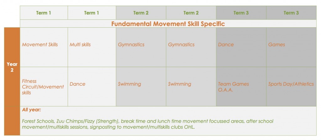 Whole School Curriculum Map – B Inspired