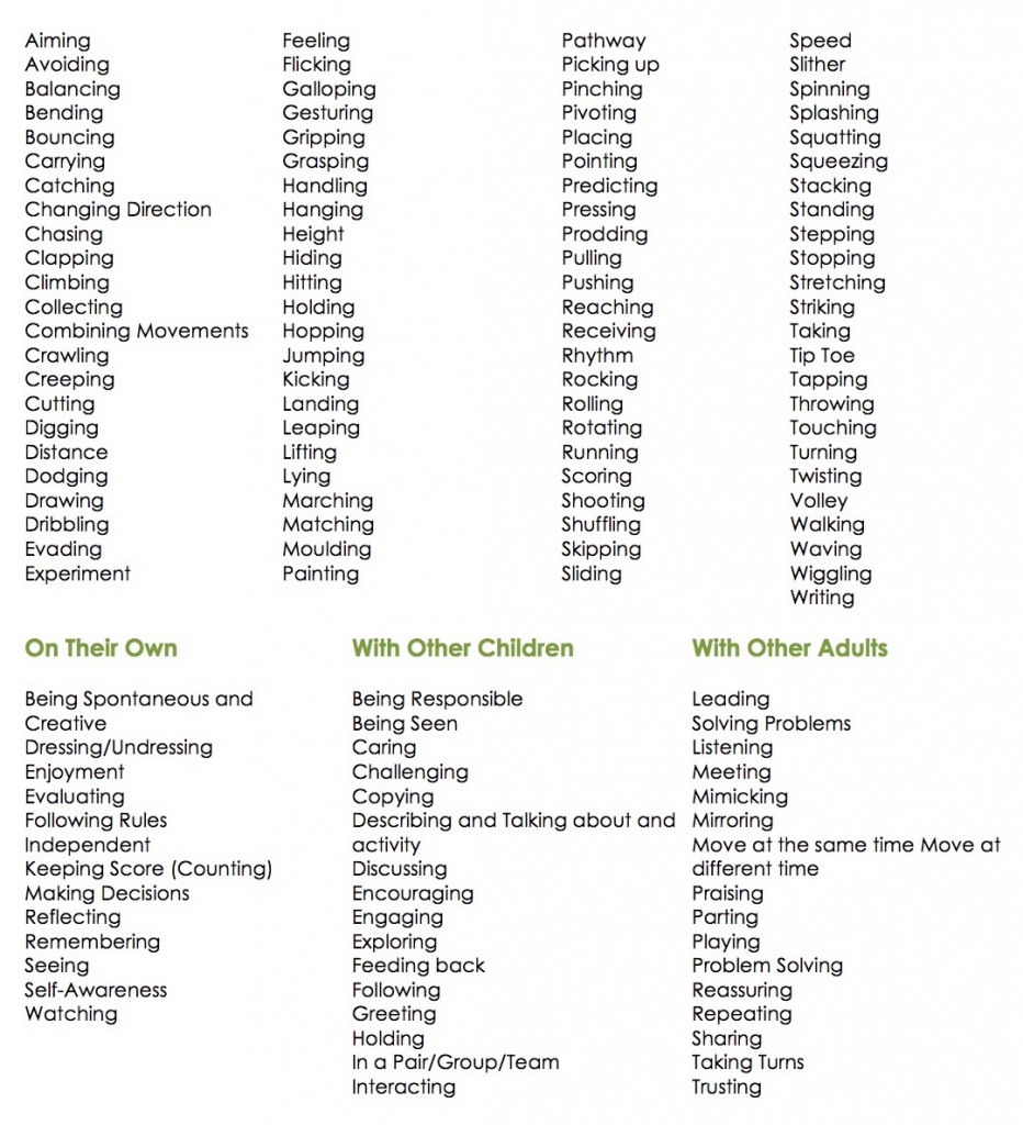 Full EY Physical Skill List – B Inspired