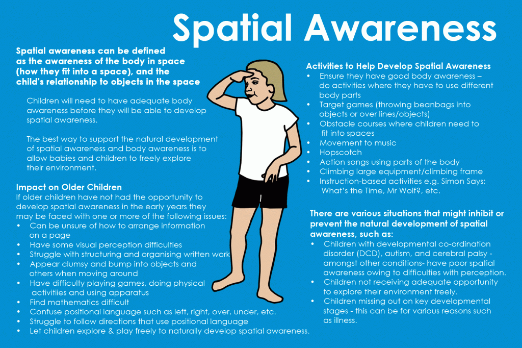 Spatial Awareness B Inspired Spatial Awareness B Inspired
